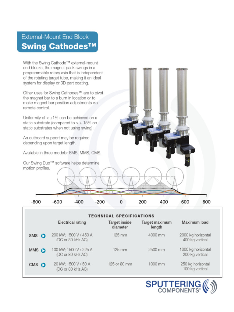 Side Mount - Swing - Data - Sheet | PDF