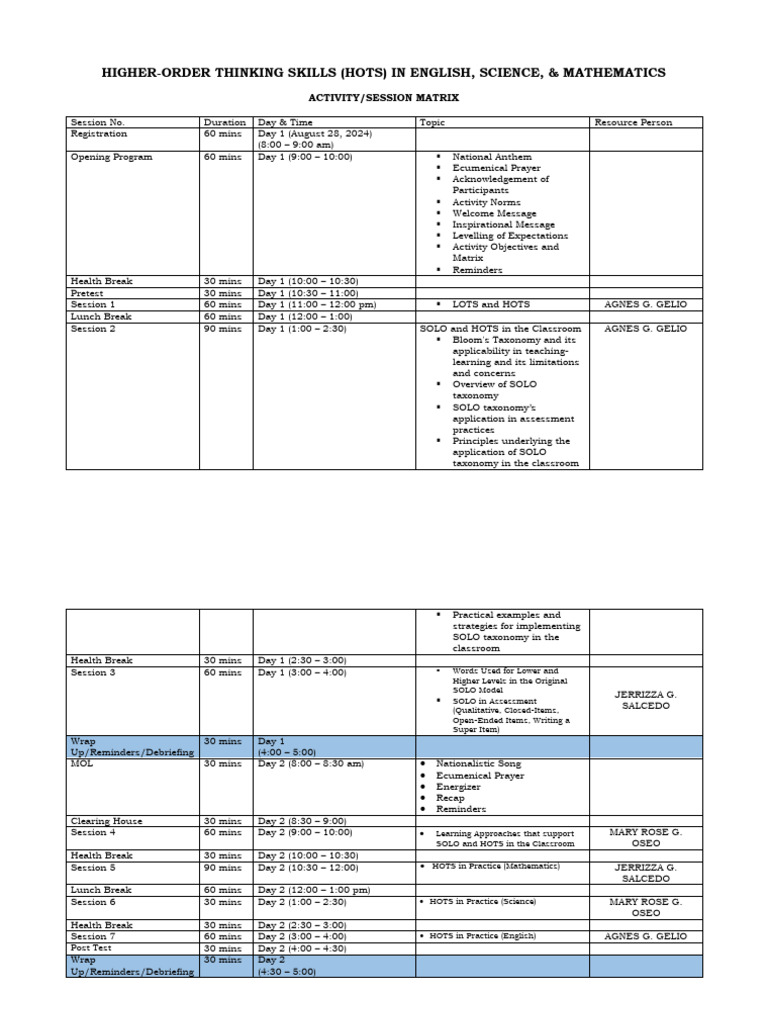 Matrix of Activities For HOTS | PDF | Pedagogy | Human Communication