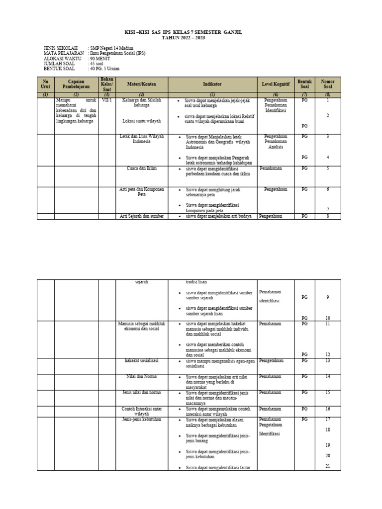 Kisi-Kisi Sas Kls 7 Ganjil 2022 | PDF