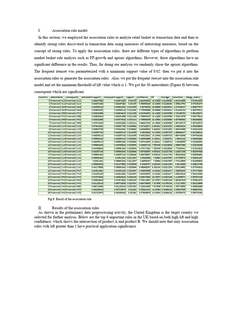 Association Rule Model | Download Free PDF | Data Mining | Analysis