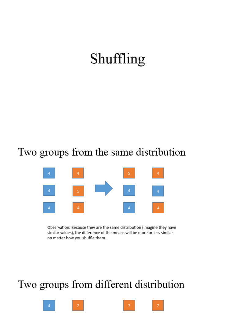 Analyzing Mean Differences in Shuffling | PDF | Scientific Method ...