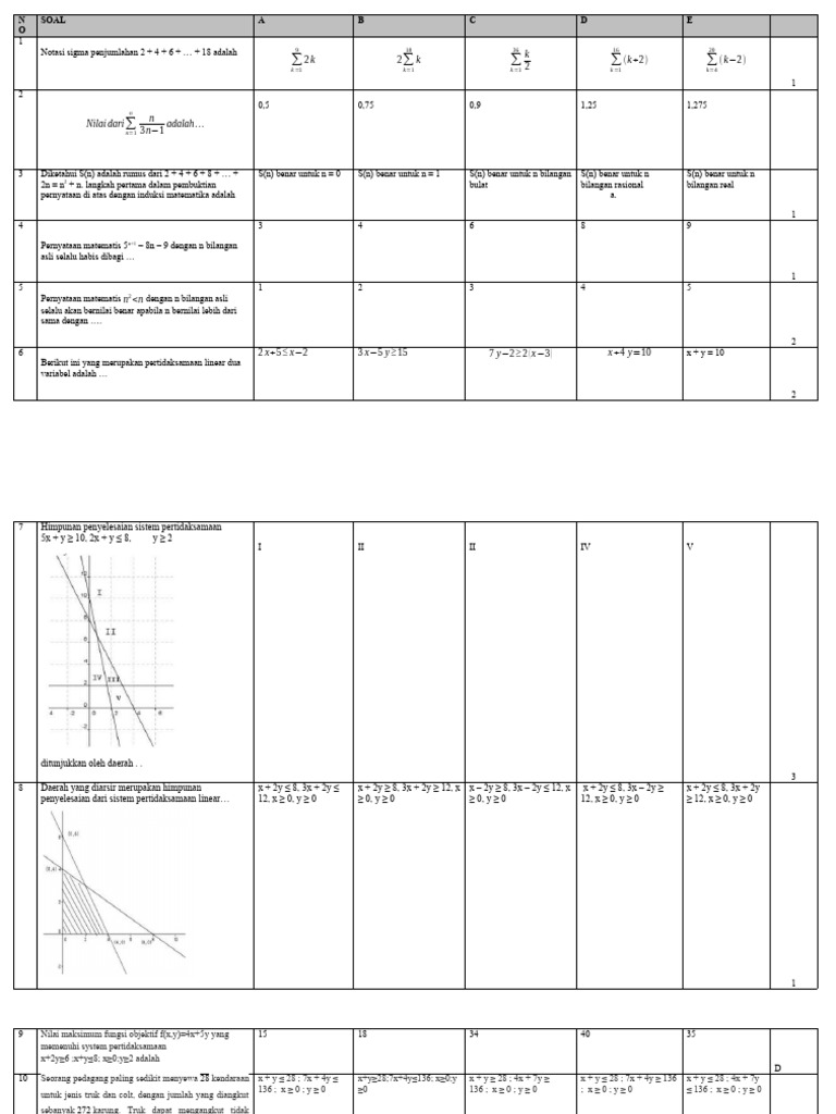 Soal Kelas Xi Ipa-S MTK Wajib BLM D Edit | PDF