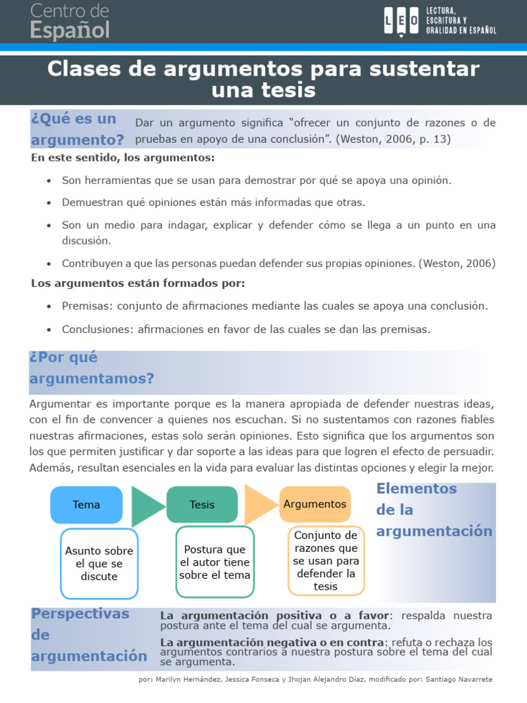 Claves para Sustentar Argumentos Efectivos | PDF | Argumento | Falacia