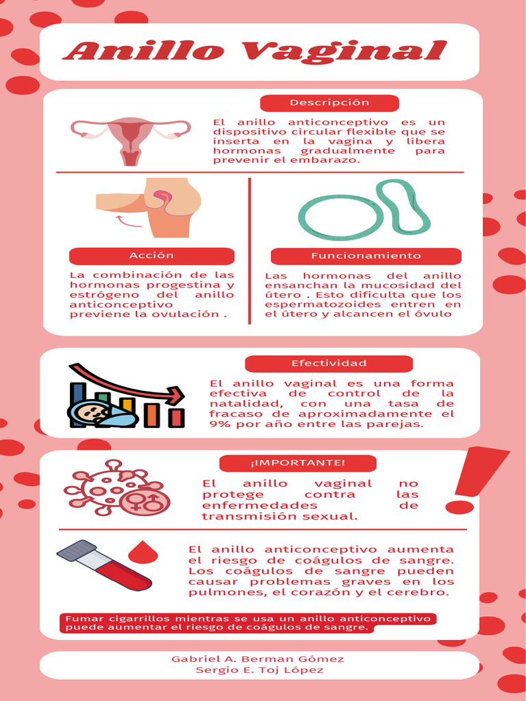 ANILLO VAGINAL | PDF