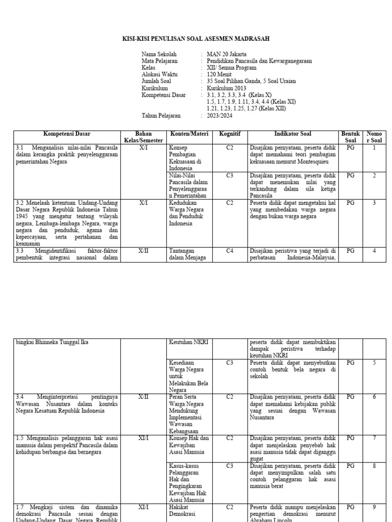 Kisi-Kisi Soal Asesmen Madrasah PPKN 2024 | PDF