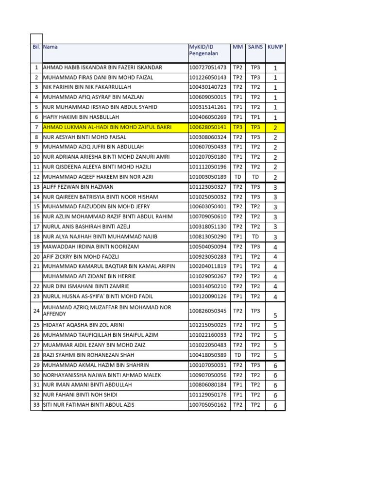 Kumpulan Kelas f2 | PDF