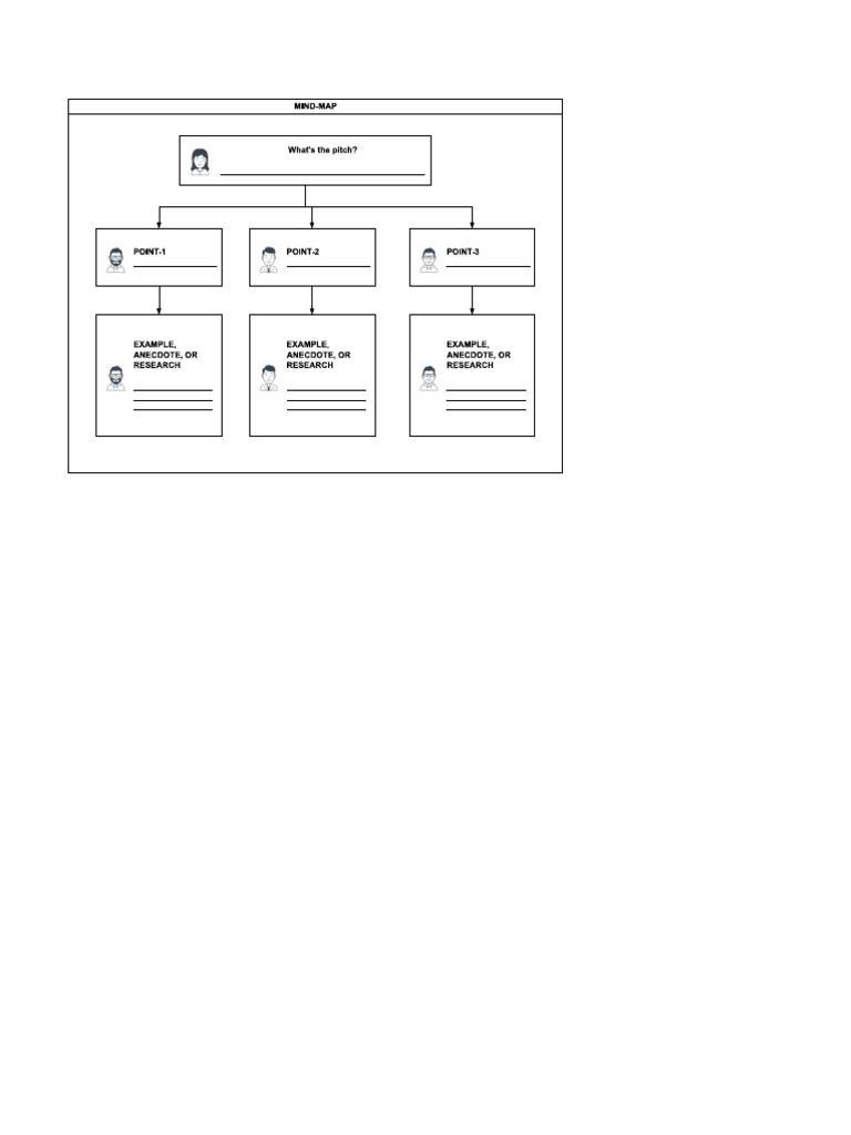 M INDMAP | PDF