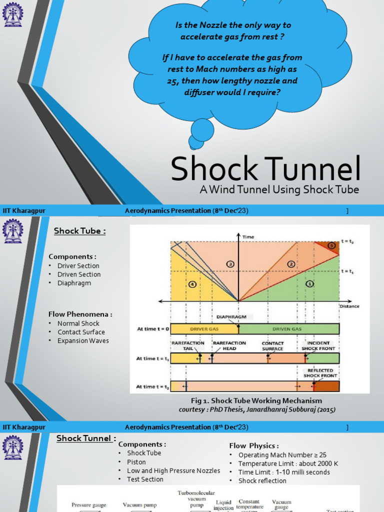 R01 T.S.suhas Seminar Presentation | PDF