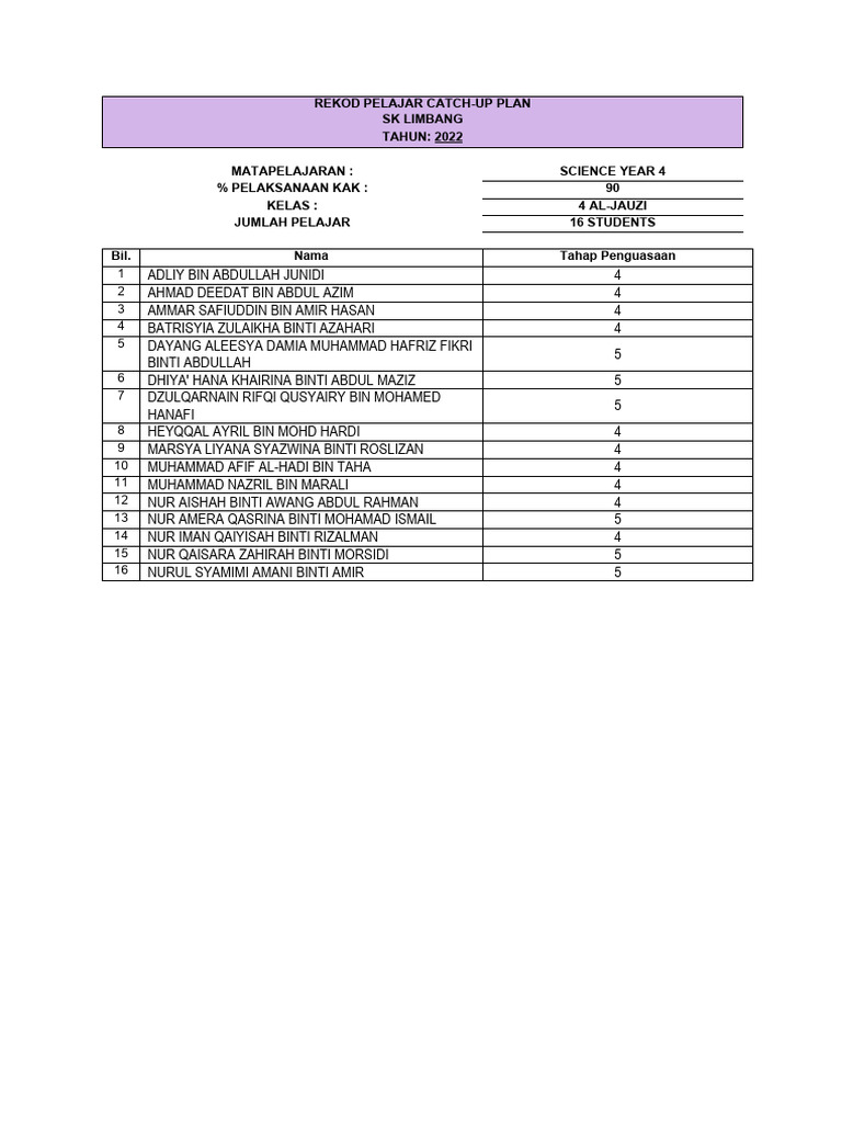 Science Year 4 | PDF