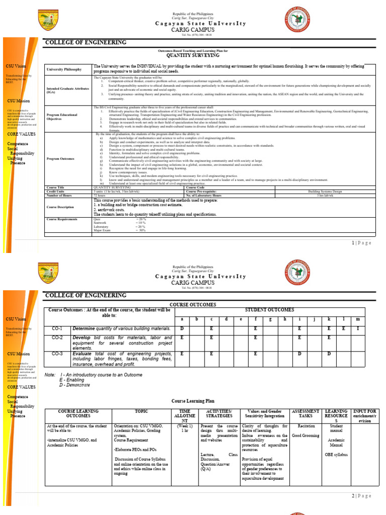 OBE - QUANTITY SURVEYING Syllabus - 1 082522 | PDF | Engineering ...