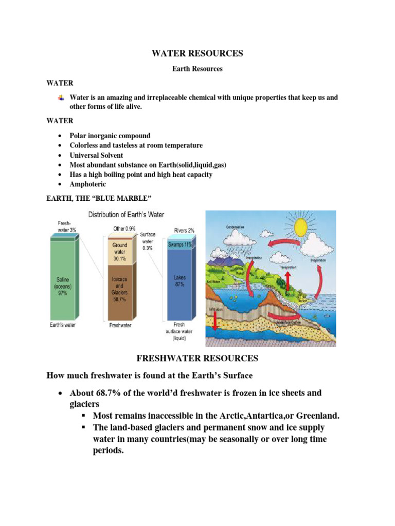 WATER-RESOURCES | PDF | Water | Water Pollution