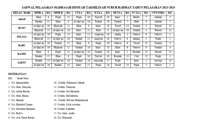 Jadwal Terbaru Diniyah 2023-2024 | PDF