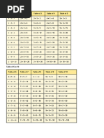 Powers Table 1 to 12 Chart | PDF