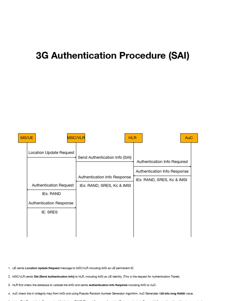 Authentication Procedure in IMS - 3G - EPC - 5G | Download Free PDF | Ip Multimedia Subsystem ...