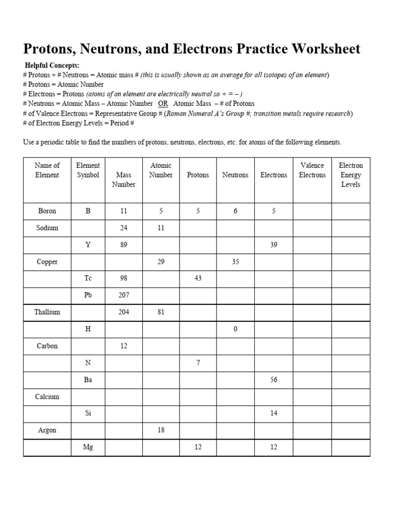 Protons, Neutrons, Electrons Worksheet | PDF