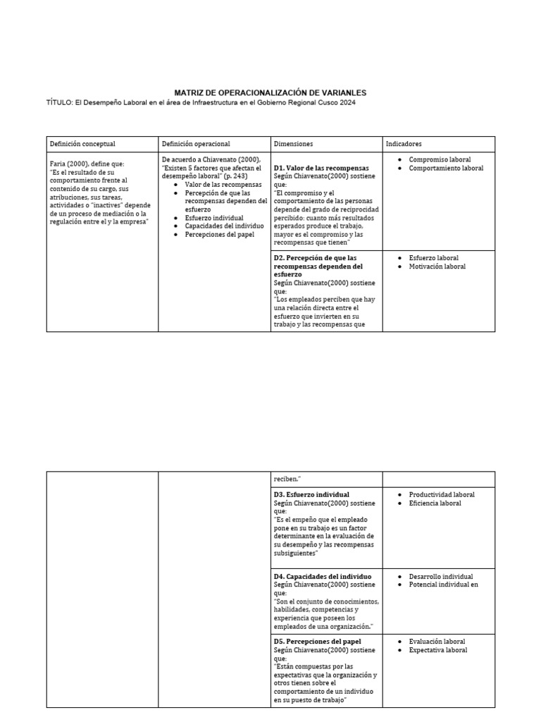 Matriz de Variables | PDF | Comportamiento | Conceptos psicologicos