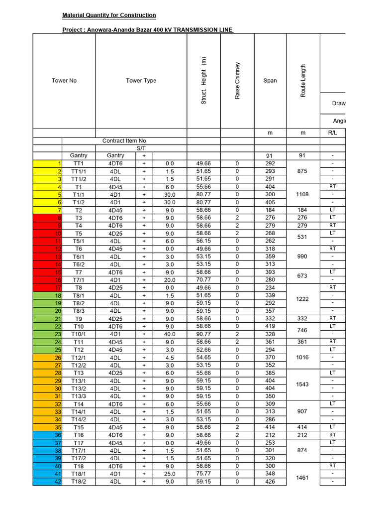 AATL-Material Schedule v7 - 21.09.23 | PDF | Physical Quantities ...