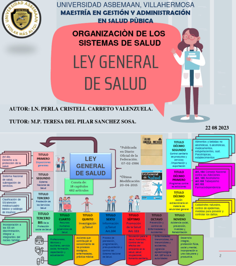 Mapa Mental Ley General de Salud | PDF | Trabajo Social | Cuidado de la ... Mapa Mental Ley General de Salud | PDF | Trabajo Social | Cuidado de la ...