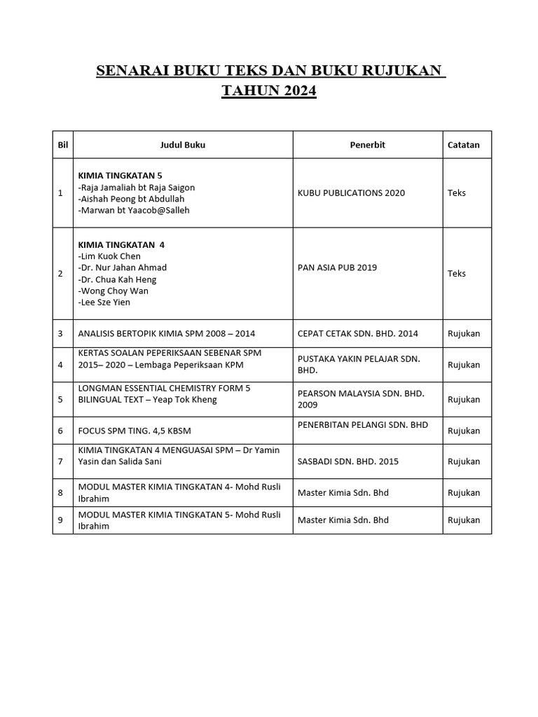 Senarai Buku Teks Dan Buku Rujukan 2024 | PDF