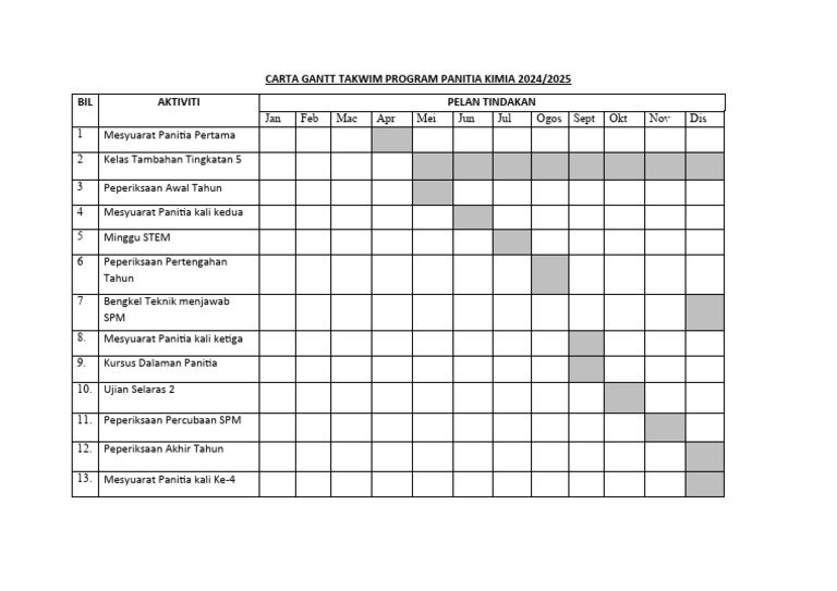 Carta Gantt Program Panitia Kimia 2024 | PDF
