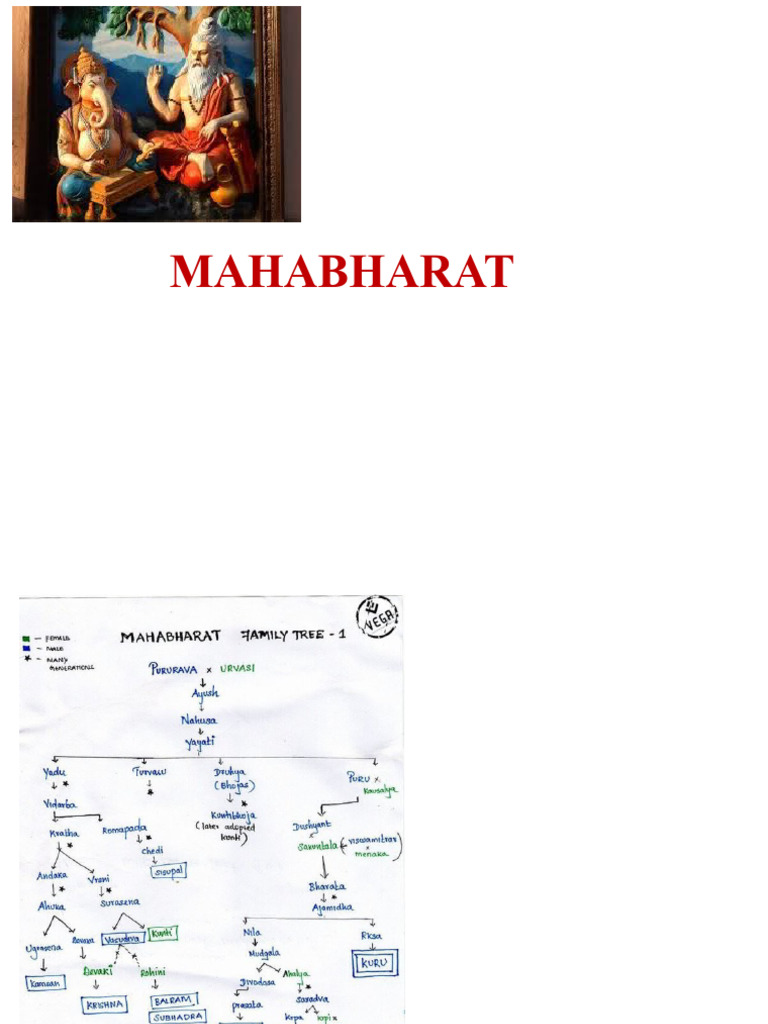 Mahabharat | PDF | Mahabharata | Hindu Mythology
