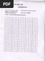 Kyp Final Exam 2025 Bs Css | PDF | Cognition | Behavioural Sciences