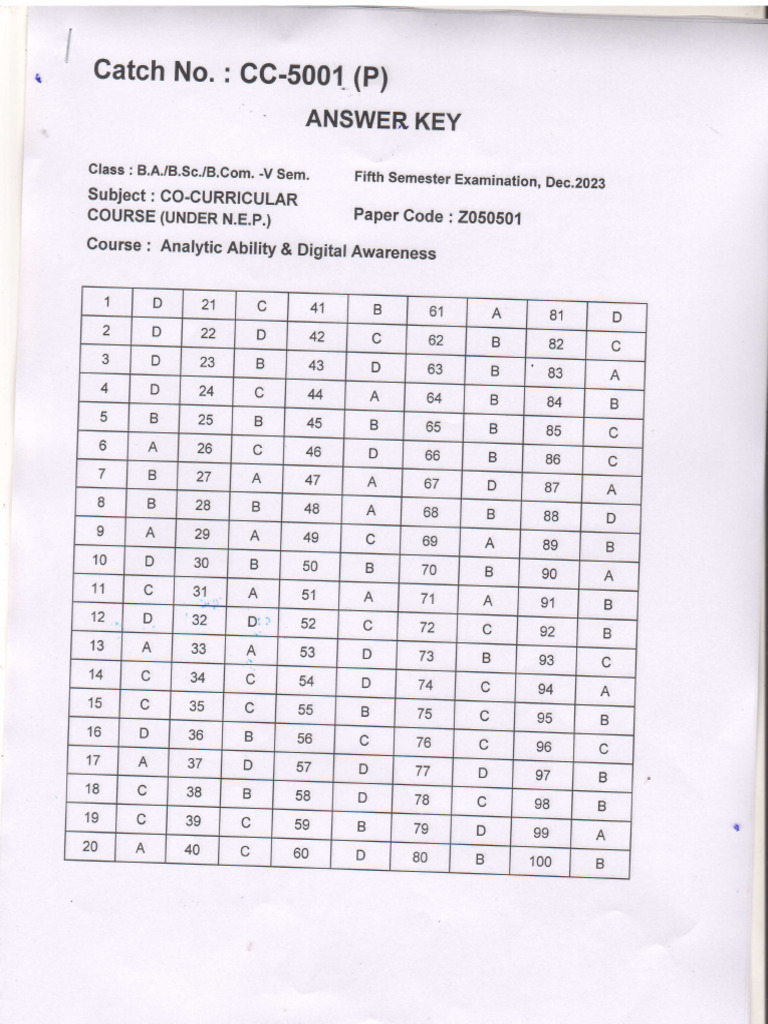 NEP-Vth Sem (Cocurricular) BA, BSC BCom | PDF | Academic Degree | Qualifications