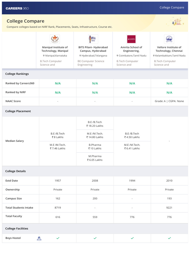 Comparison Colleges | PDF | Master Of Business Administration ...