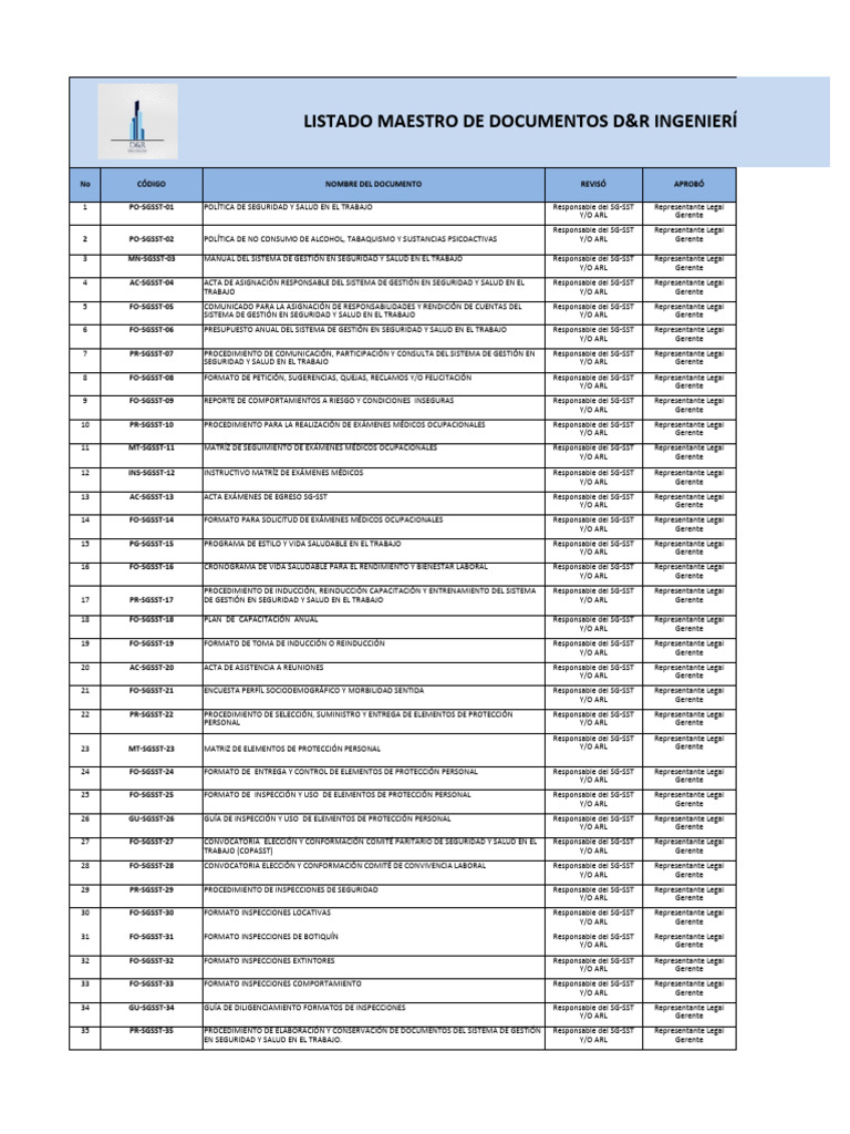 SG-SST-LI-01 Listado Maestro de Documentos D&R Ingeniería | PDF