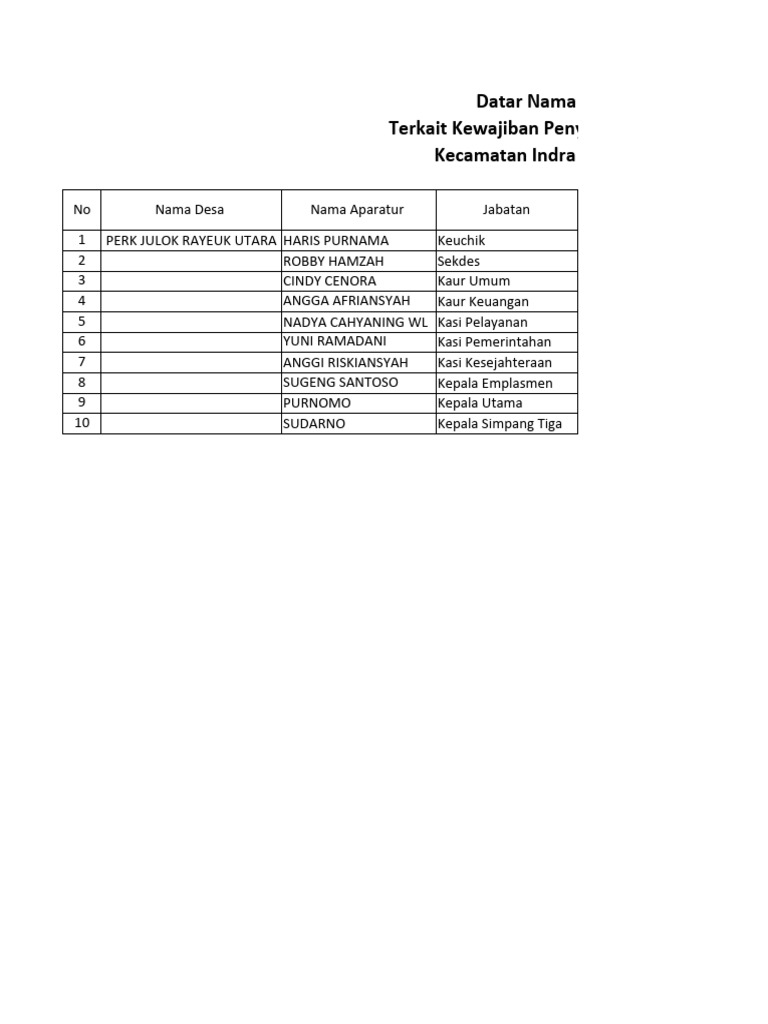 Form Isian Data Aparatur Desa 2023 | PDF