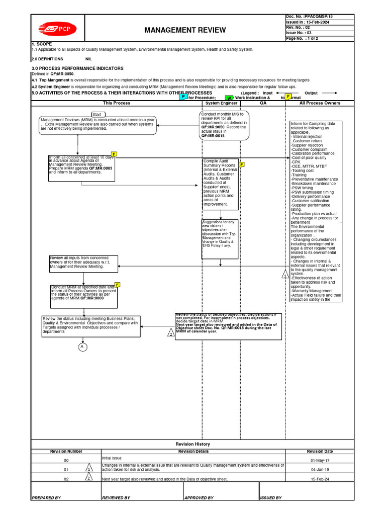 18 Management Review | PDF | Audit | Quality Management