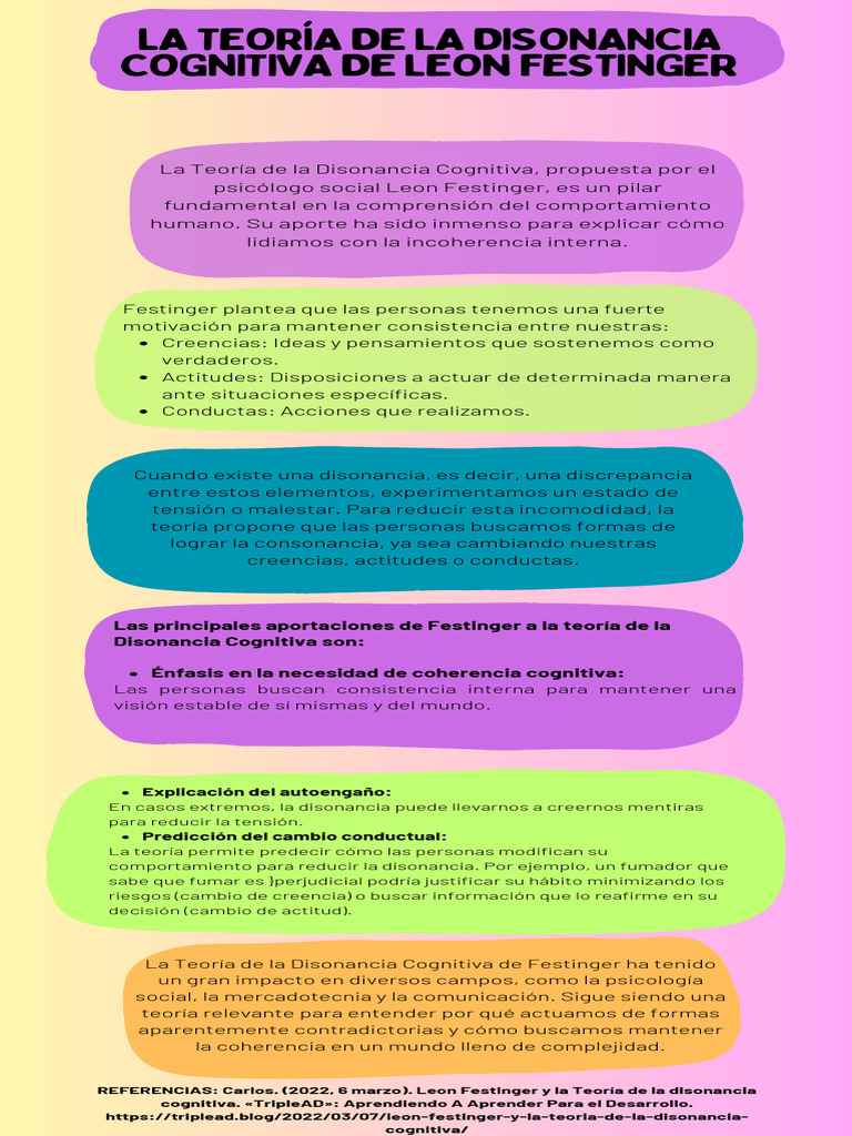 Teoría de la Disonancia Cognitiva de Festinger | PDF
