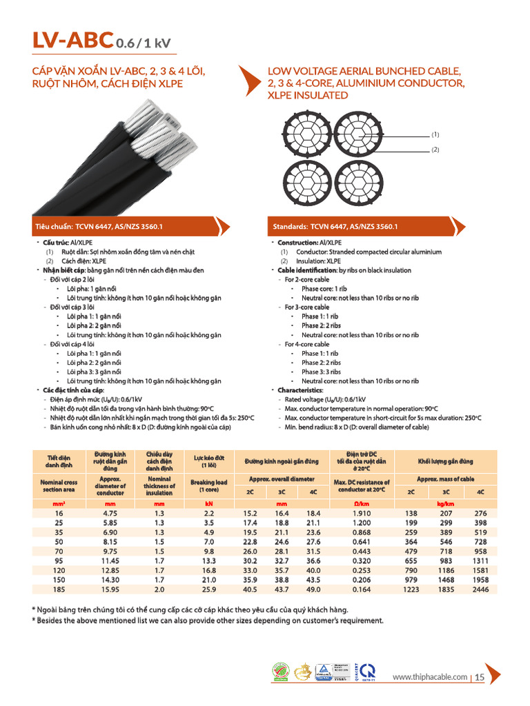 4cx35mm2 Armored and 4cx95mm2 Abc Spec | PDF