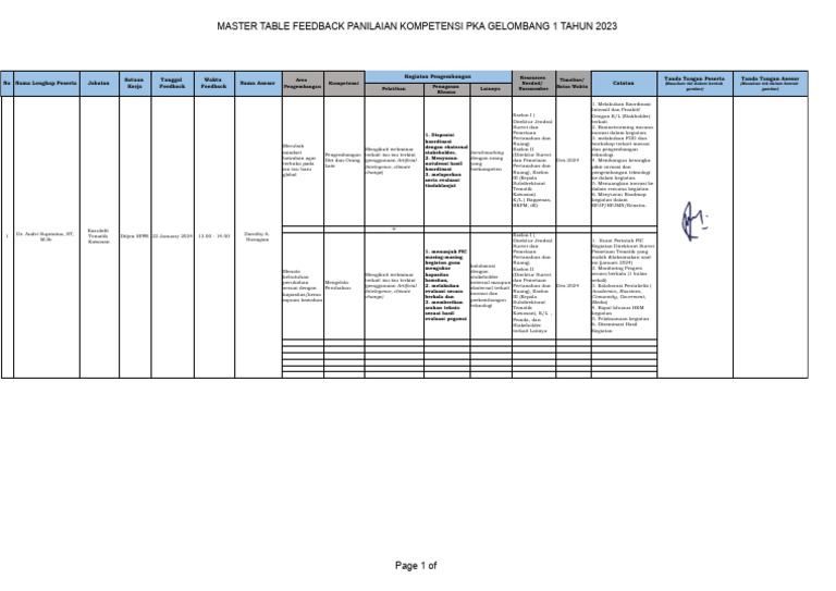 LEMBAR KERJA ACTION PLAN PESERTA - 1 - Andri - XLSX - ACTION PLAN ...