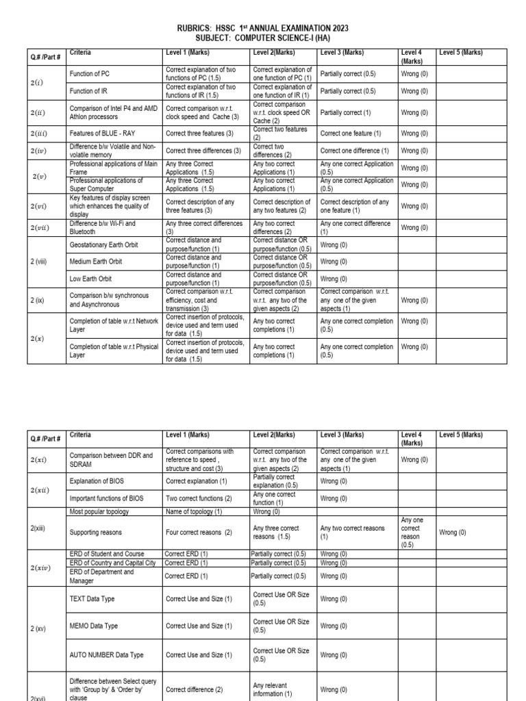 Computer Science-HSSC-I (HA) Final | PDF | Manufactured Goods | Computer Data