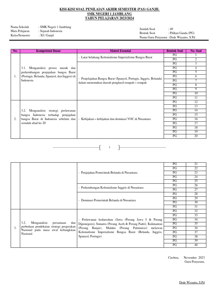 Kisi-Kisi Soal PAS Sejarah Semester Ganjil Kelas XI Tahun 20232024 | PDF