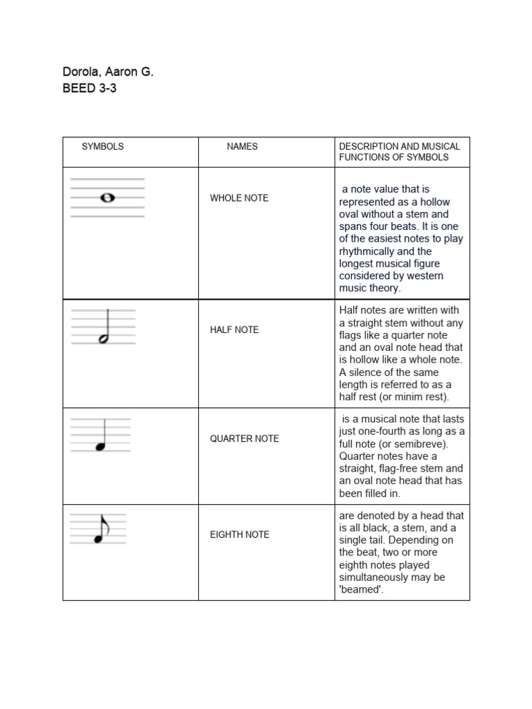 Musical Symbols and Their Functions | PDF | Clef | Double Bass