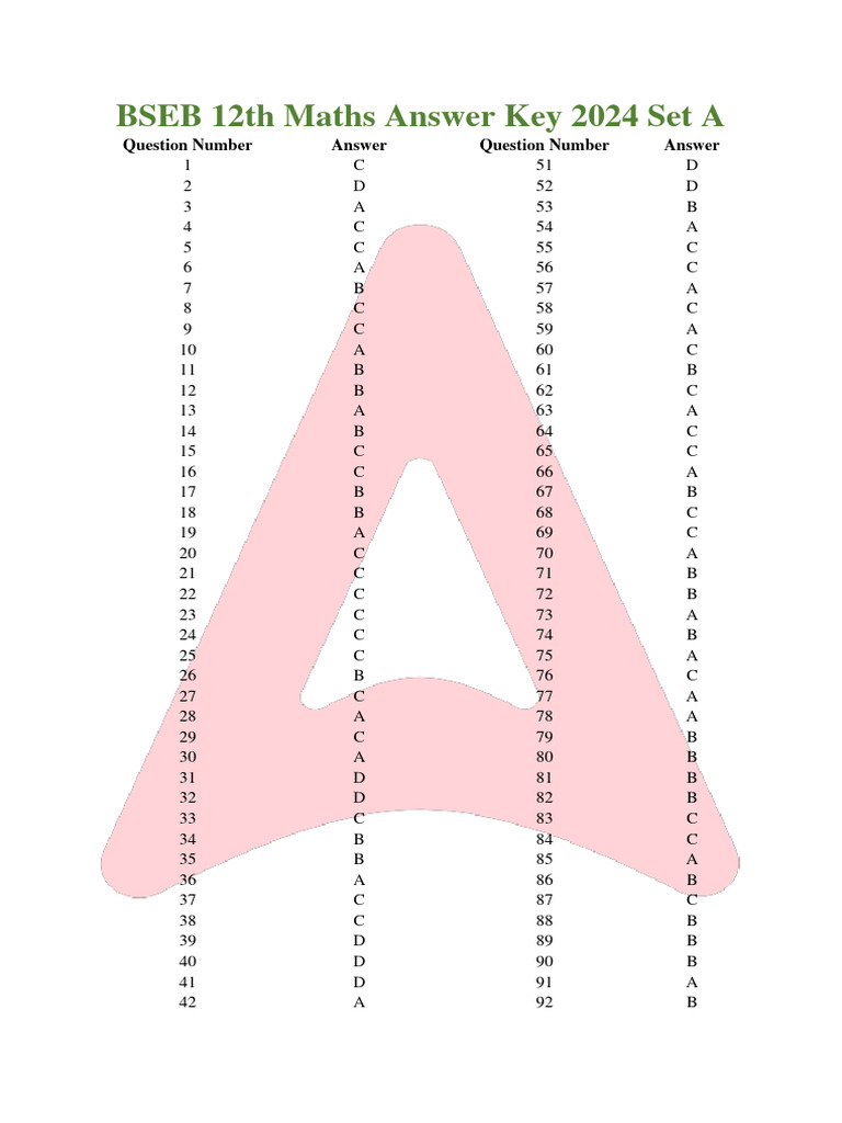 Bihar Board Class 12th Maths Answer Key 2024 PDF SET A | PDF