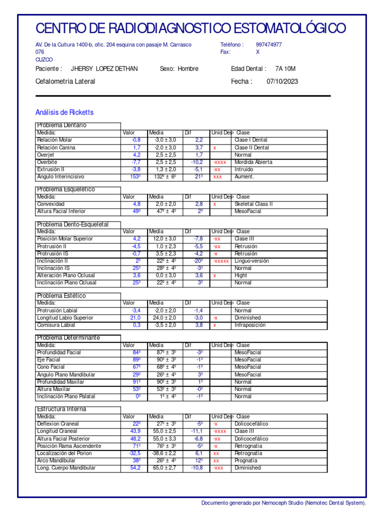 Analisis Completo De Ricketts Pdf