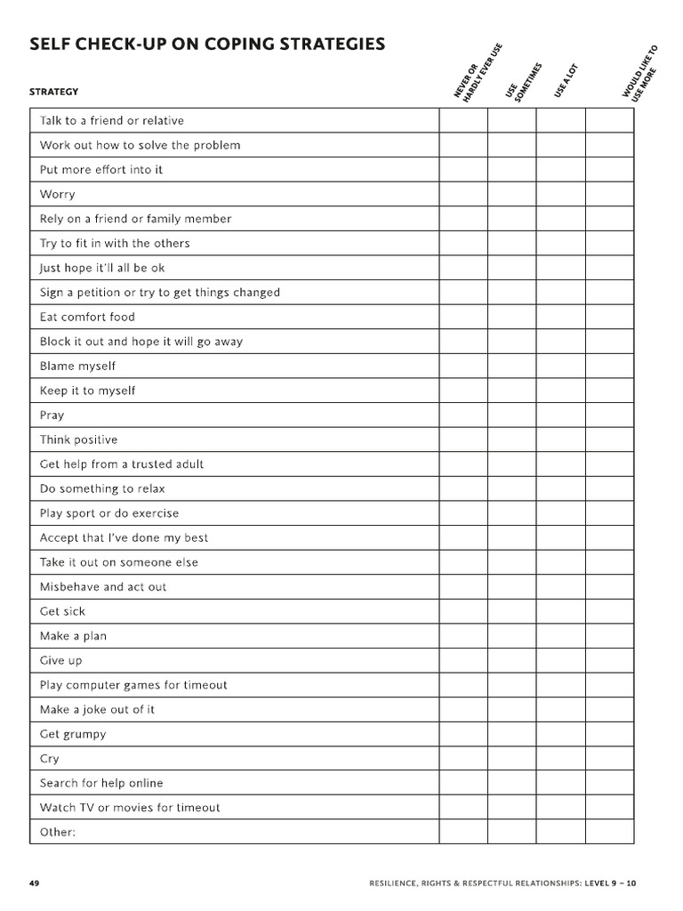 Self Check-Up On Coping Strategies | PDF