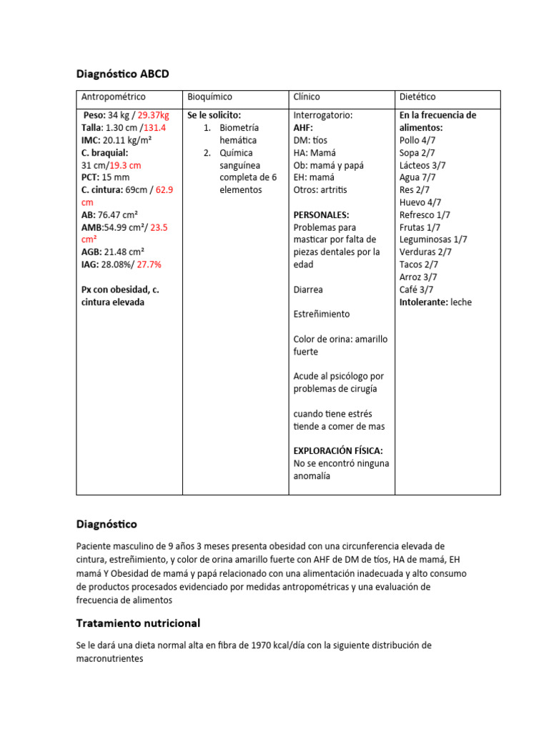 Cuadro Diagnostico ABCD | PDF | Obesidad | Alimentos