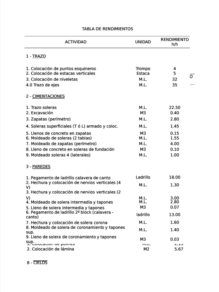 pdf-tabla-de-rendimientos_compress | PDF