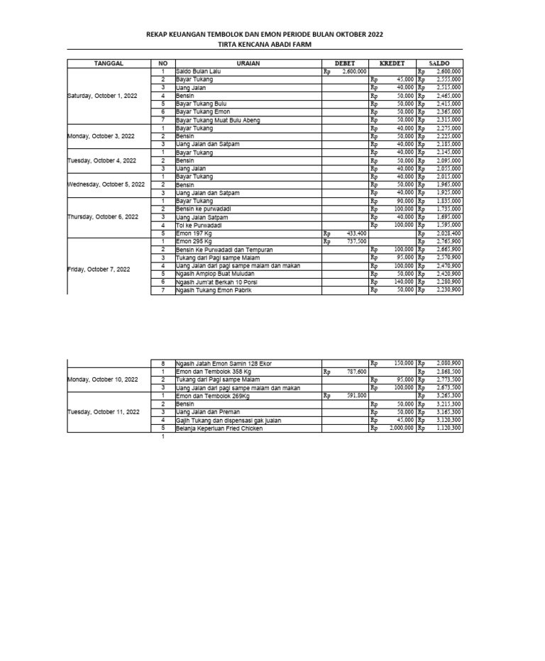 Rekap Keuangan Tembolok Sapi Oktober 2022 | PDF