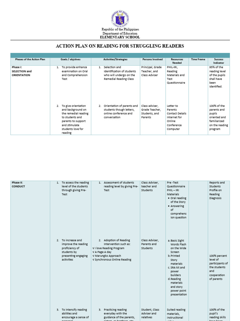 READING - ACTION PLAN For Strugglng Readers-2021 | PDF | Reading ...