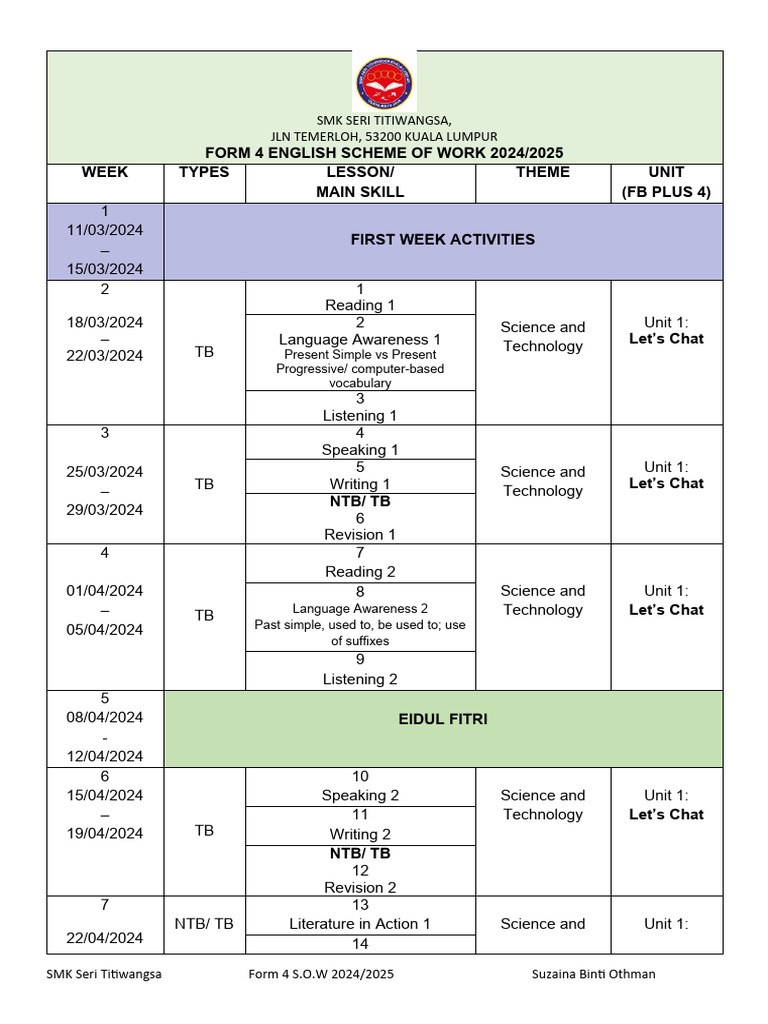 Sow-Form 4-2024 | PDF | Verb | Language Mechanics