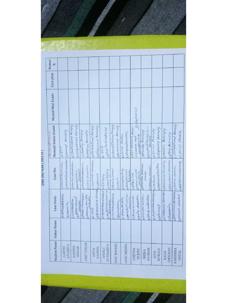 case study ,presentation, demonstration (MHN) | PDF