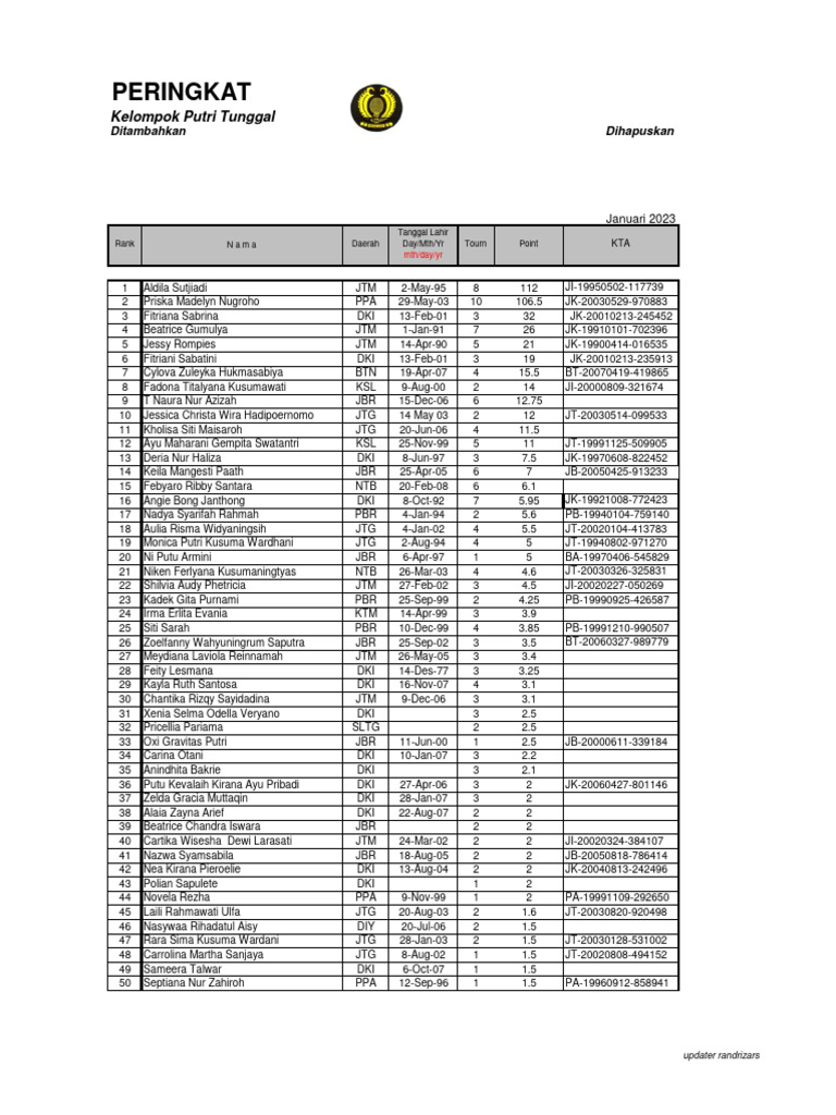 TPI Januari 2023 | PDF