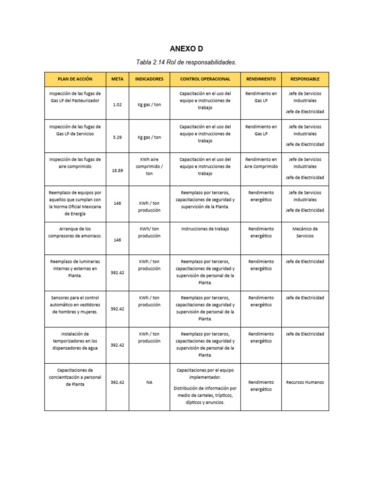 Anexo D | PDF | Naturaleza