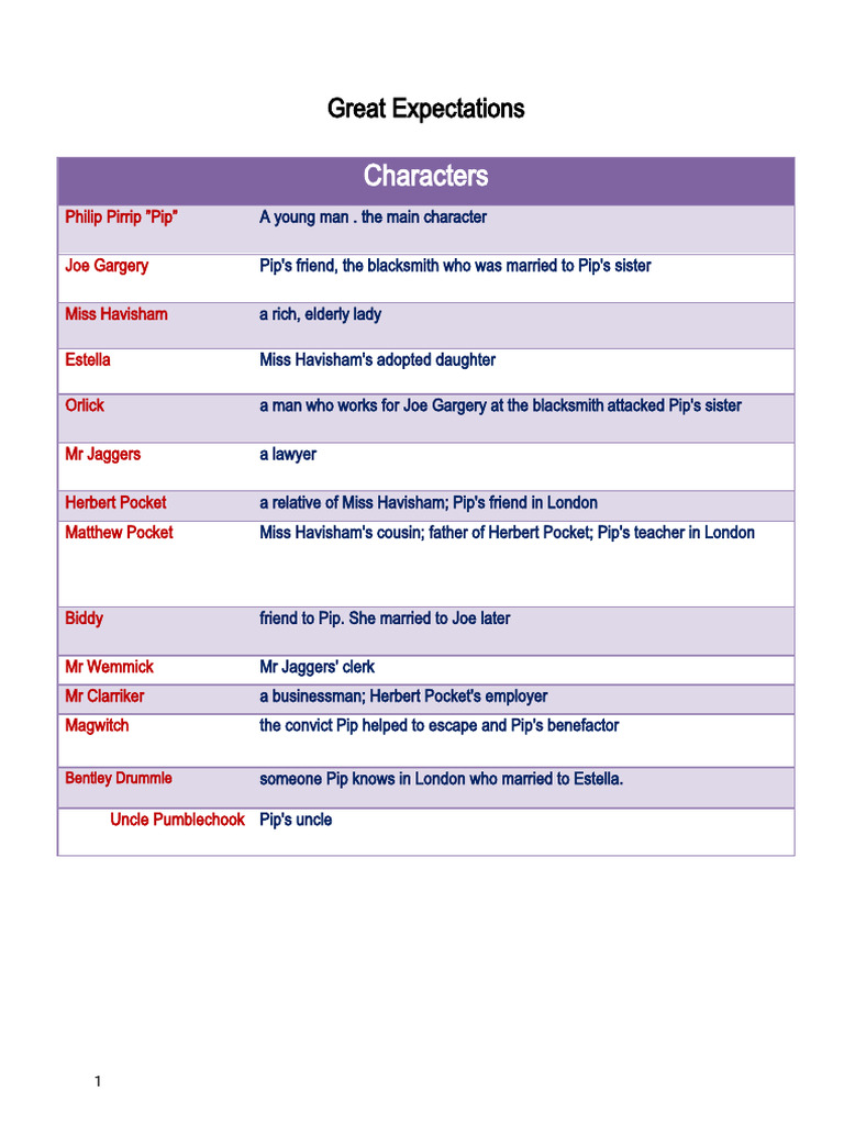 Great Expectations | PDF | Great Expectations | Estella (Great Expectations)