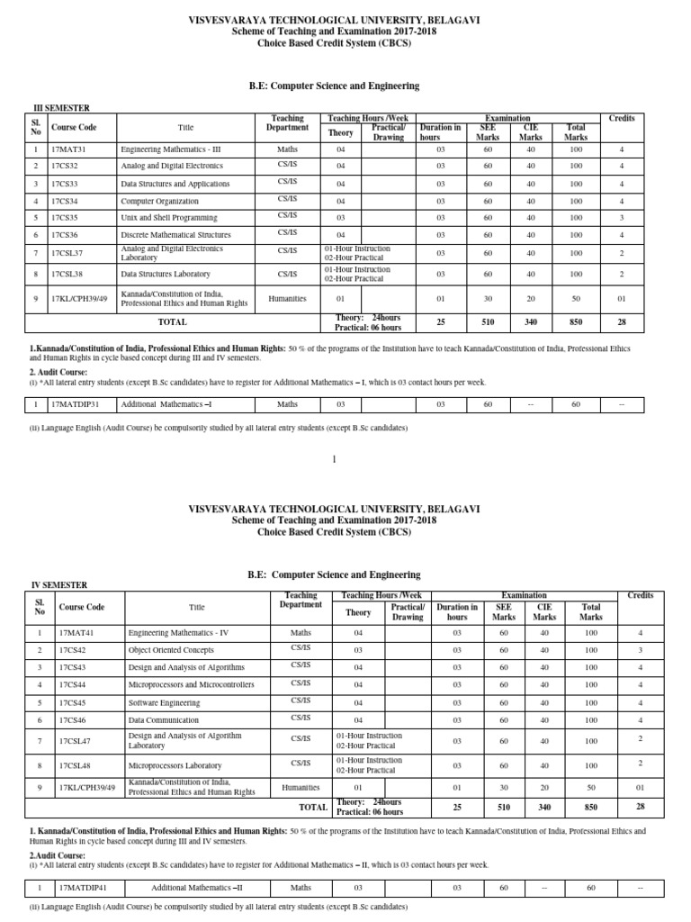 17 Scheme & Syllabus | PDF | Fourier Transform | Fourier Series
